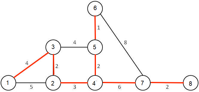 Wa4. Prim’s Algorithm - CS-INDEX