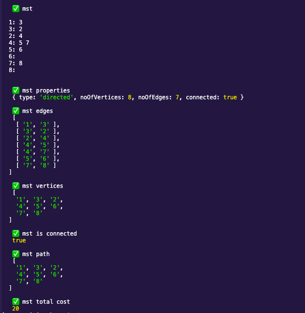 Wa4. Prim’s Algorithm - CS-INDEX