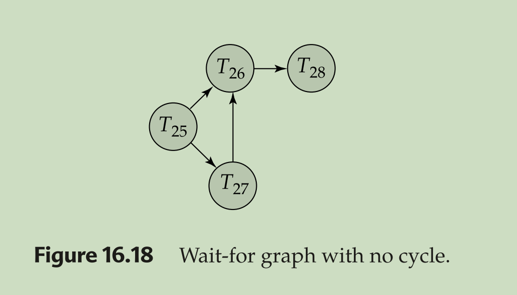 WA2. Deadlocks - CS-INDEX